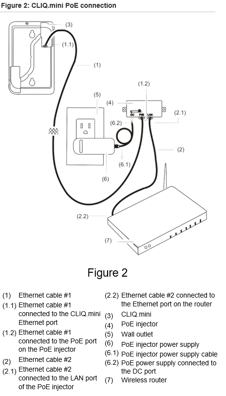 CLIQ.mini Controller Installation and Setup Guide - AU